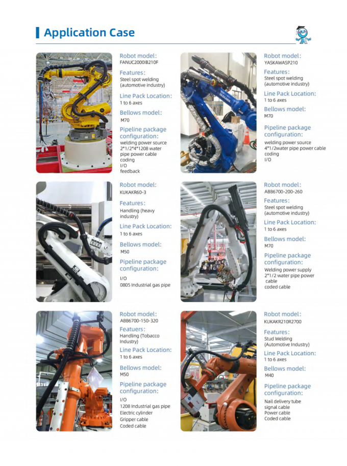 CNGBS Robot Dress Pack Pipeline Package Manufacturer For ABB KUKA FANUC YASKAWA Robot Cable ...