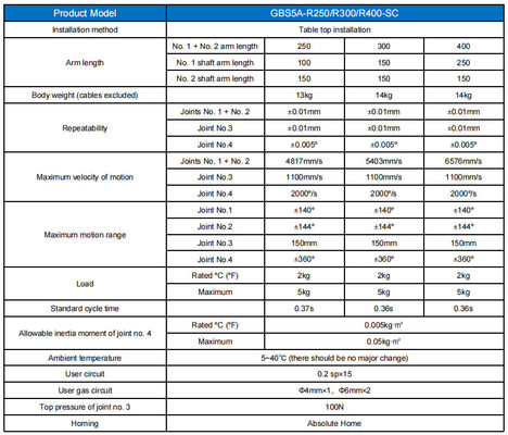 Palletizing 4 axis Robot Arm SCARA Robot 20kg Payload 200mm to 300mm Reach